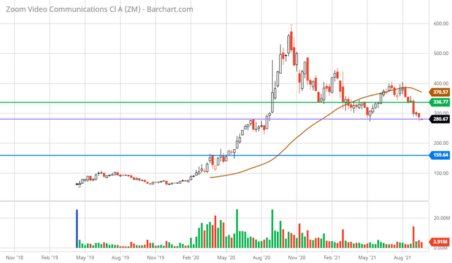 Zoom Is Returning To Earth After The Boom (NASDAQ:ZM) | Seeking Alpha
