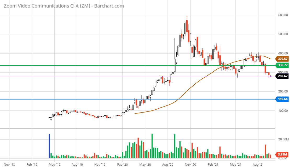 Zoom Is Returning To Earth After The Boom (NASDAQ:ZM) | Seeking Alpha