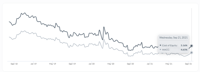 General Mills Stock Is A Rock-Solid Buy After Q1 2022 Figures (NYSE:GIS ...