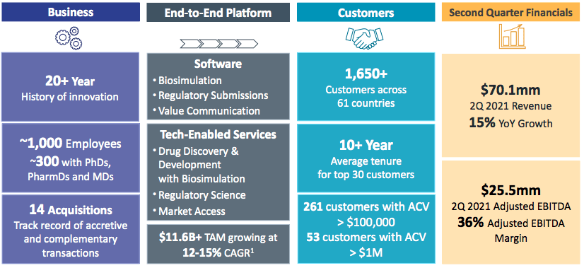 Certara Positions Itself For Stability Into Long Term (NASDAQ:CERT ...