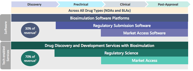 Certara Positions Itself For Stability Into Long Term (NASDAQ:CERT ...