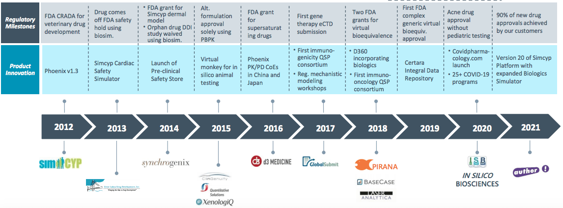 Certara Positions Itself For Stability Into Long Term (NASDAQ:CERT ...