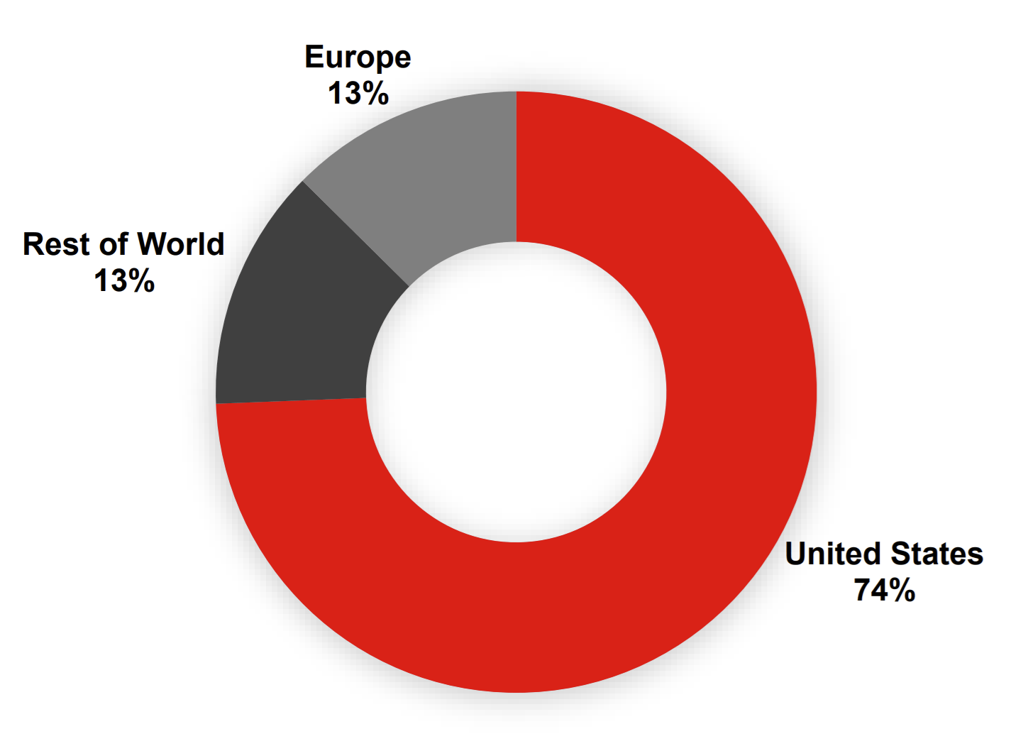 Aramark Stock Is A Low Risk Turnaround Story (NYSE:ARMK) | Seeking Alpha