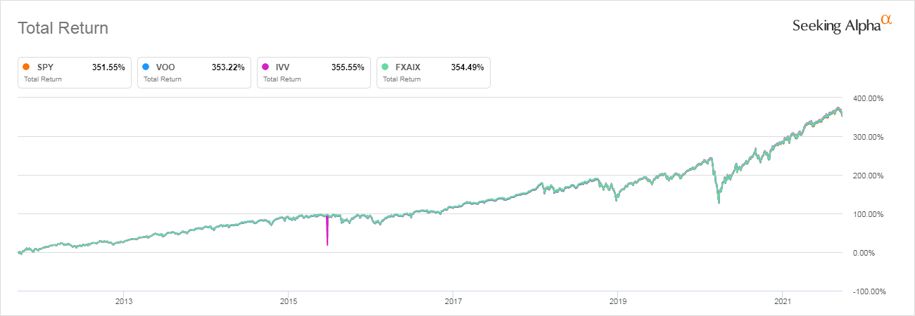 Is The SPY ETF A Good Choice For Retirement Portfolios? | Seeking Alpha