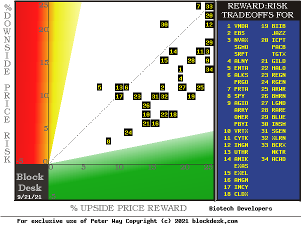 Celldex Stock: Best Price-Positioned As Seen By Market-Makers (NASDAQ:CLDX) | Seeking Alpha
