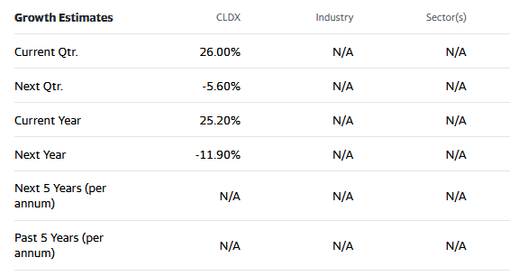Celldex Stock: Best Price-Positioned As Seen By Market-Makers (NASDAQ:CLDX) | Seeking Alpha