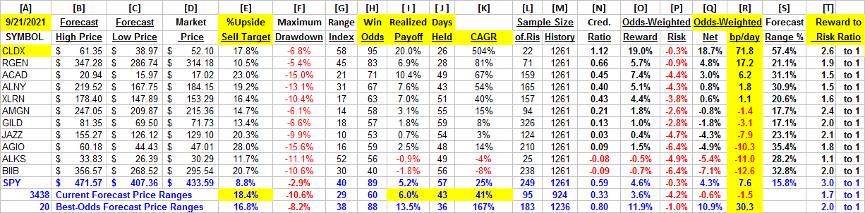Celldex Stock: Best Price-Positioned As Seen By Market-Makers (NASDAQ:CLDX) | Seeking Alpha