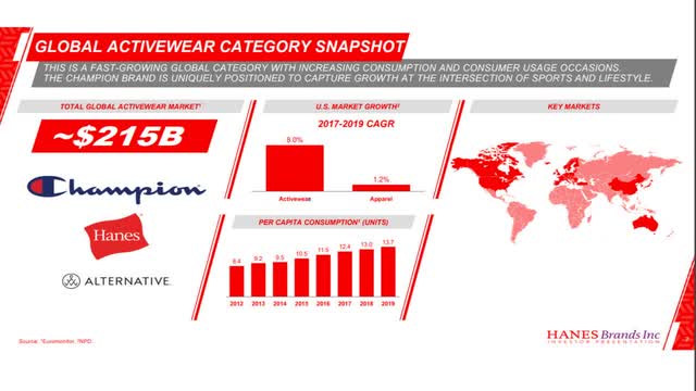 Hanesbrands Stock: Promising Growth Prospects And Cheap Valuation (NYSE:HBI) | Seeking Alpha