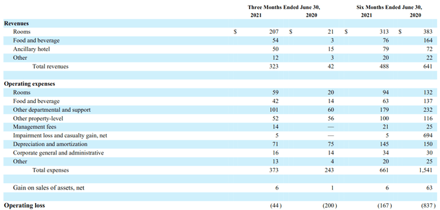 Park Hotels & Resorts Stock: Further Potential Upside Ahead (NYSE:PK ...