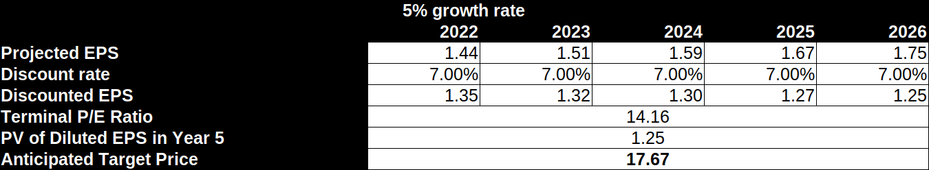 Park Hotels & Resorts Stock: Further Potential Upside Ahead (NYSE:PK ...