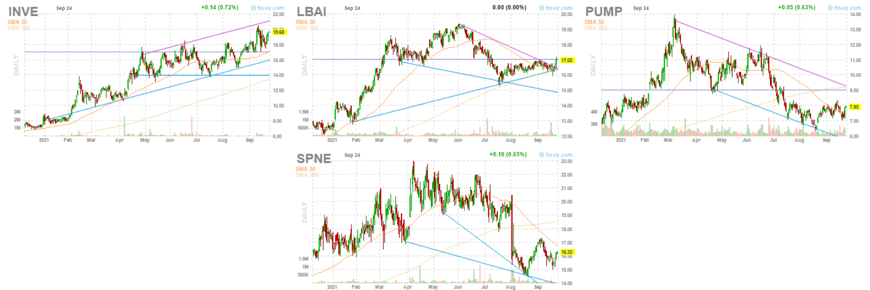 Week 39 MDA Breakout Stocks - September 2021: Short-Term Picks To Give ...