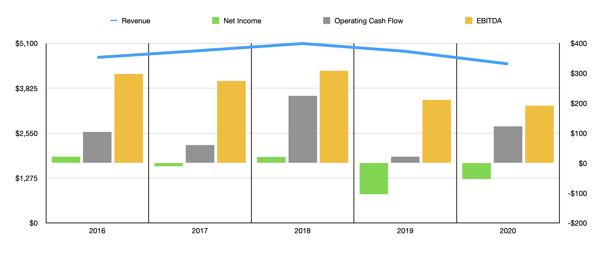Yellow Corporation: A Mediocre Company In A Mediocre Industry (NASDAQ ...