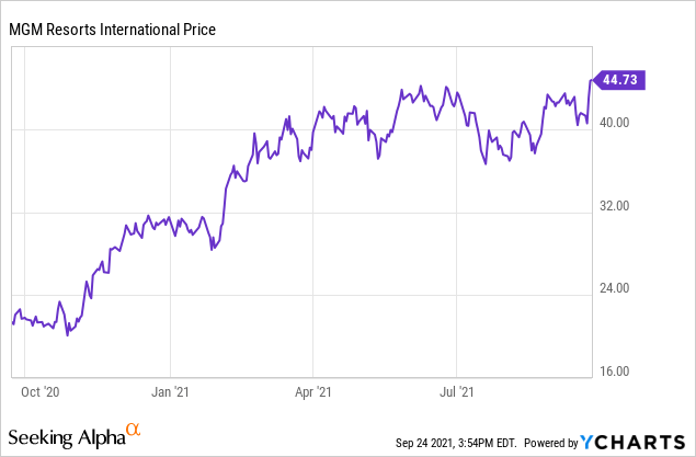 MGM Stock: Ready To Break Out Above $60, Overcoming Challenges ...