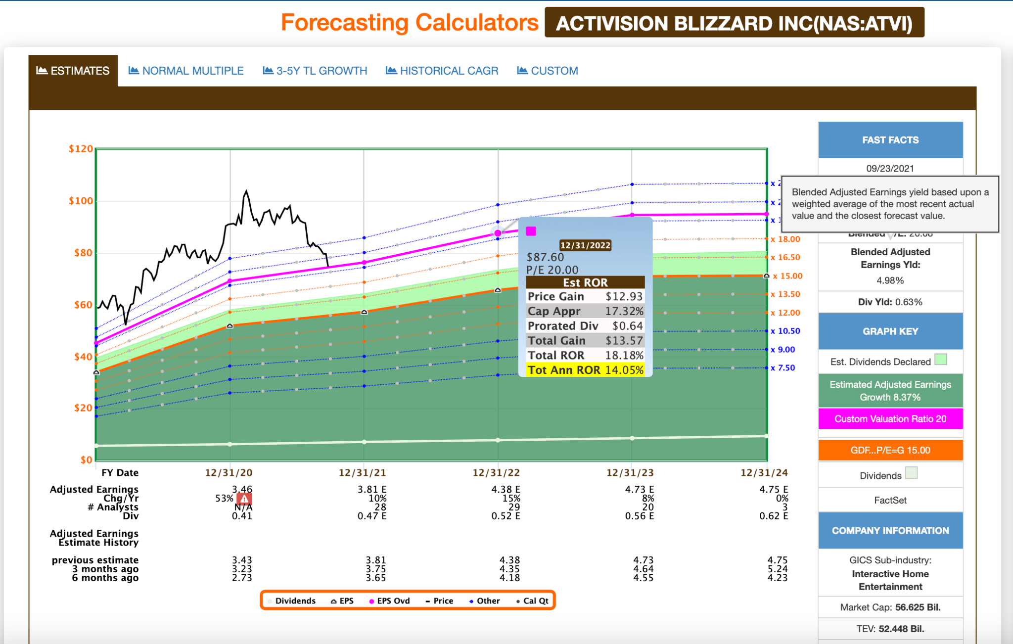 Activision Blizzard Stock: Attractive At 17x Forward Earnings (NASDAQ ...