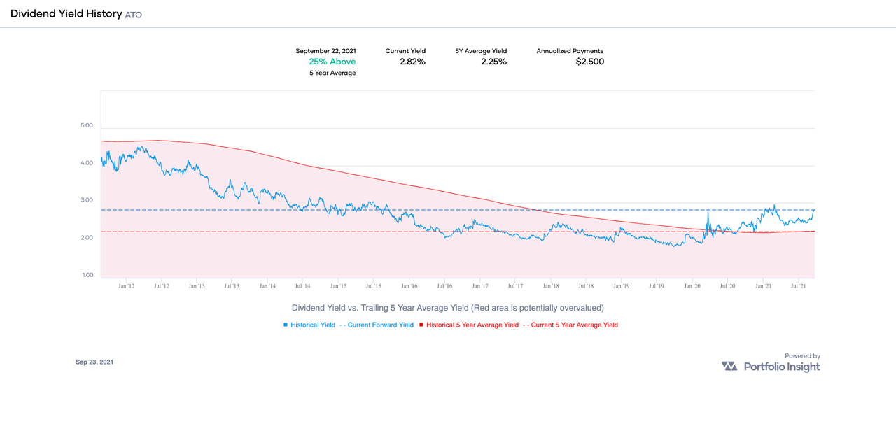 The Dividend Aristocrats Ranked By Quality Scores | Seeking Alpha