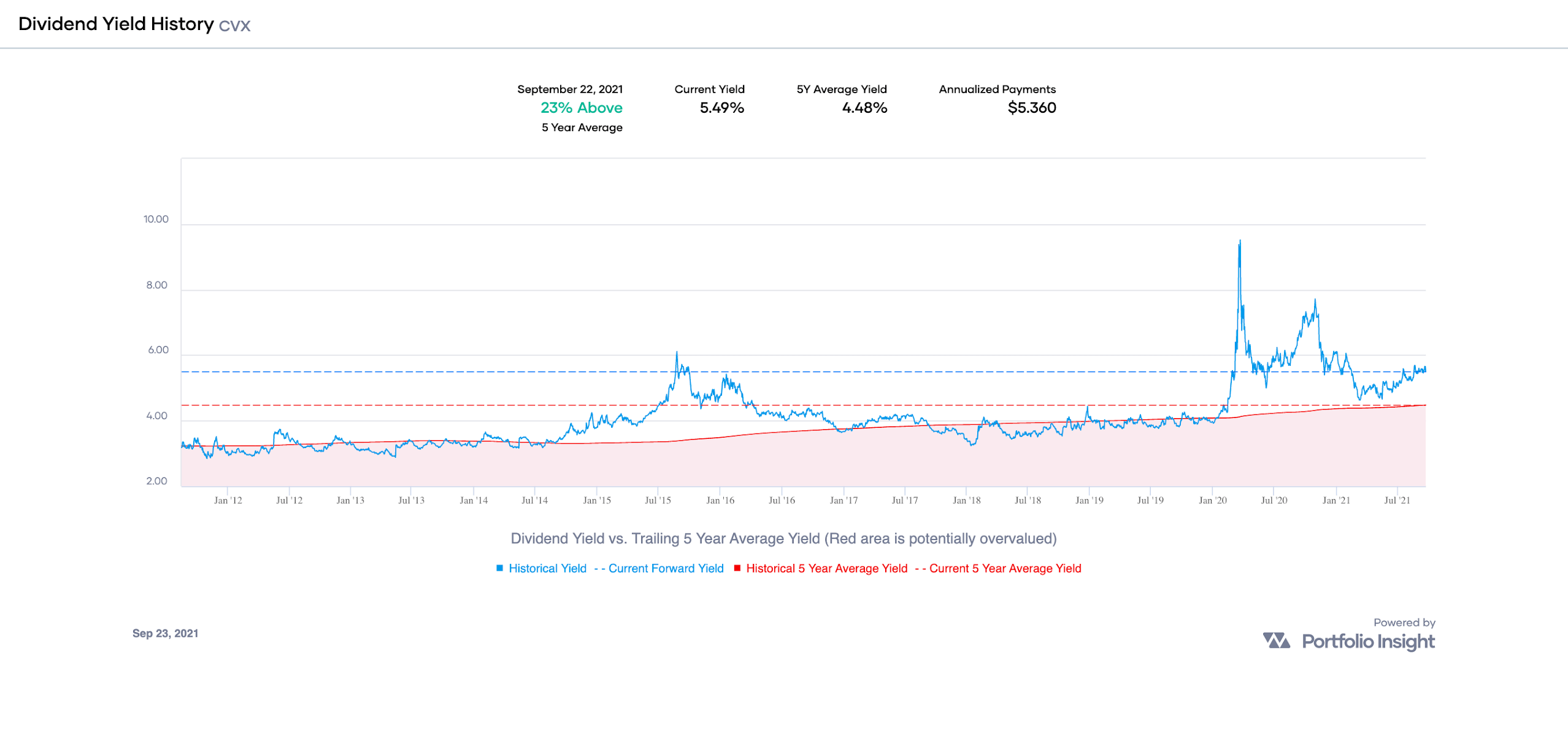 The Dividend Aristocrats Ranked By Quality Scores | Seeking Alpha