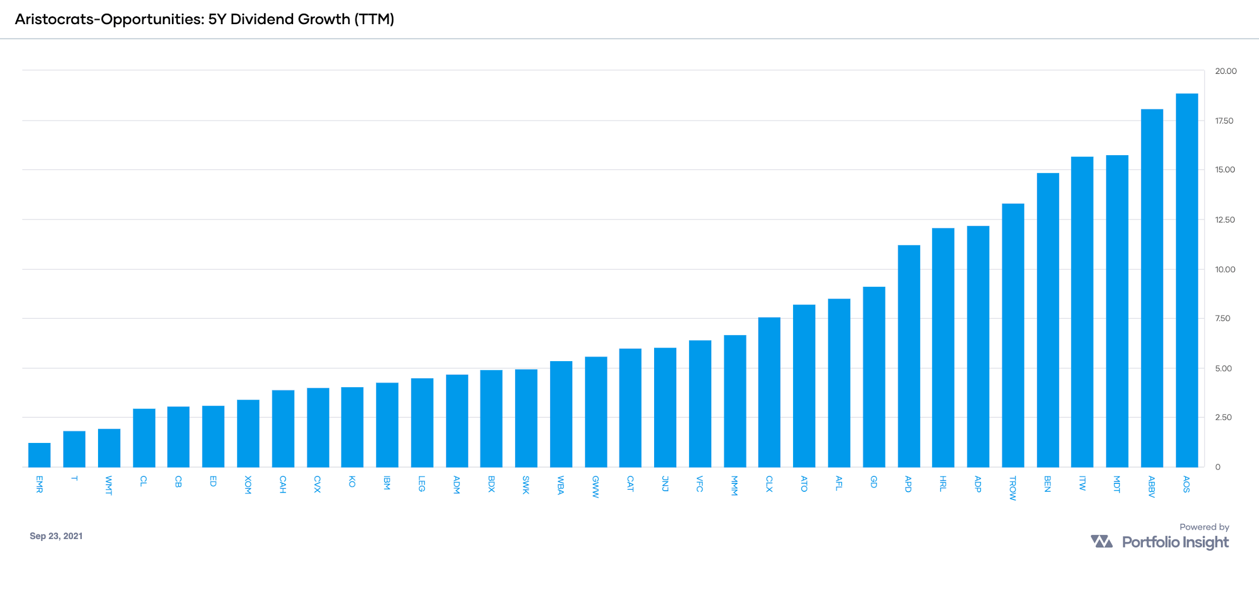 The Dividend Aristocrats Ranked By Quality Scores | Seeking Alpha