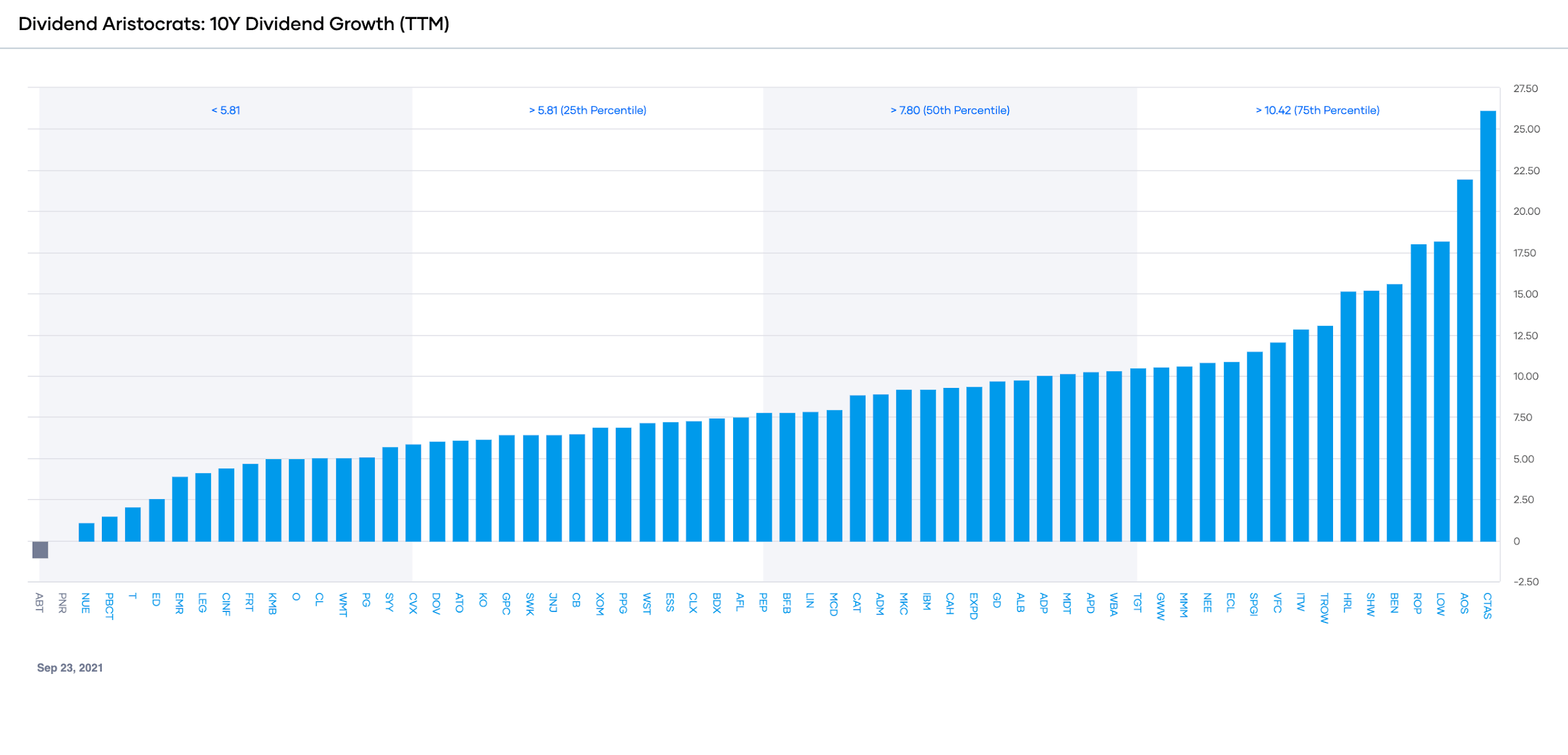 The Dividend Aristocrats Ranked By Quality Scores | Seeking Alpha