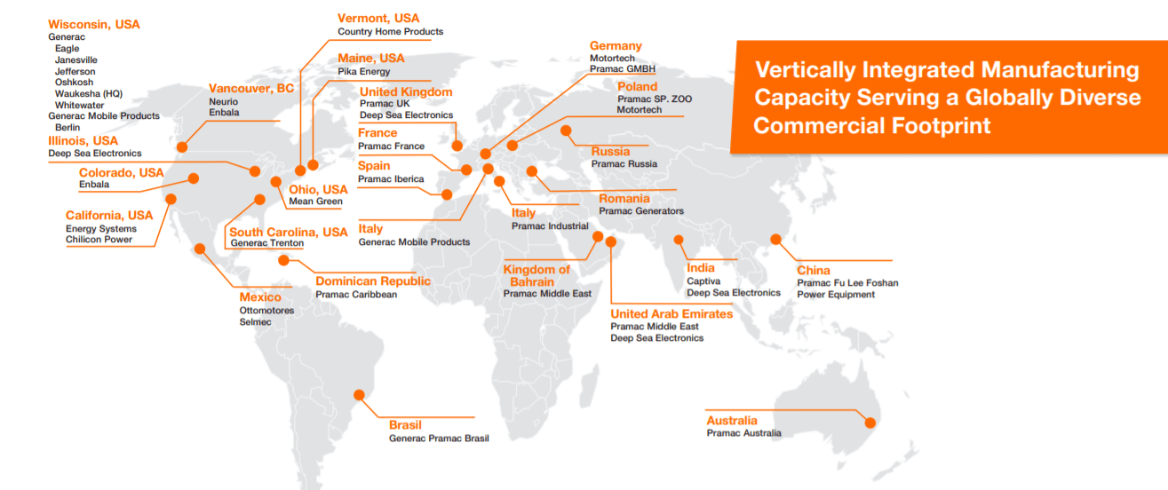 Generac Stock: Set To Outperform Expectations (NYSE:GNRC) | Seeking Alpha