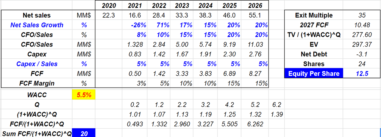 Aehr Test Systems Stock Has Significant Upside Potential (NASDAQ:AEHR ...