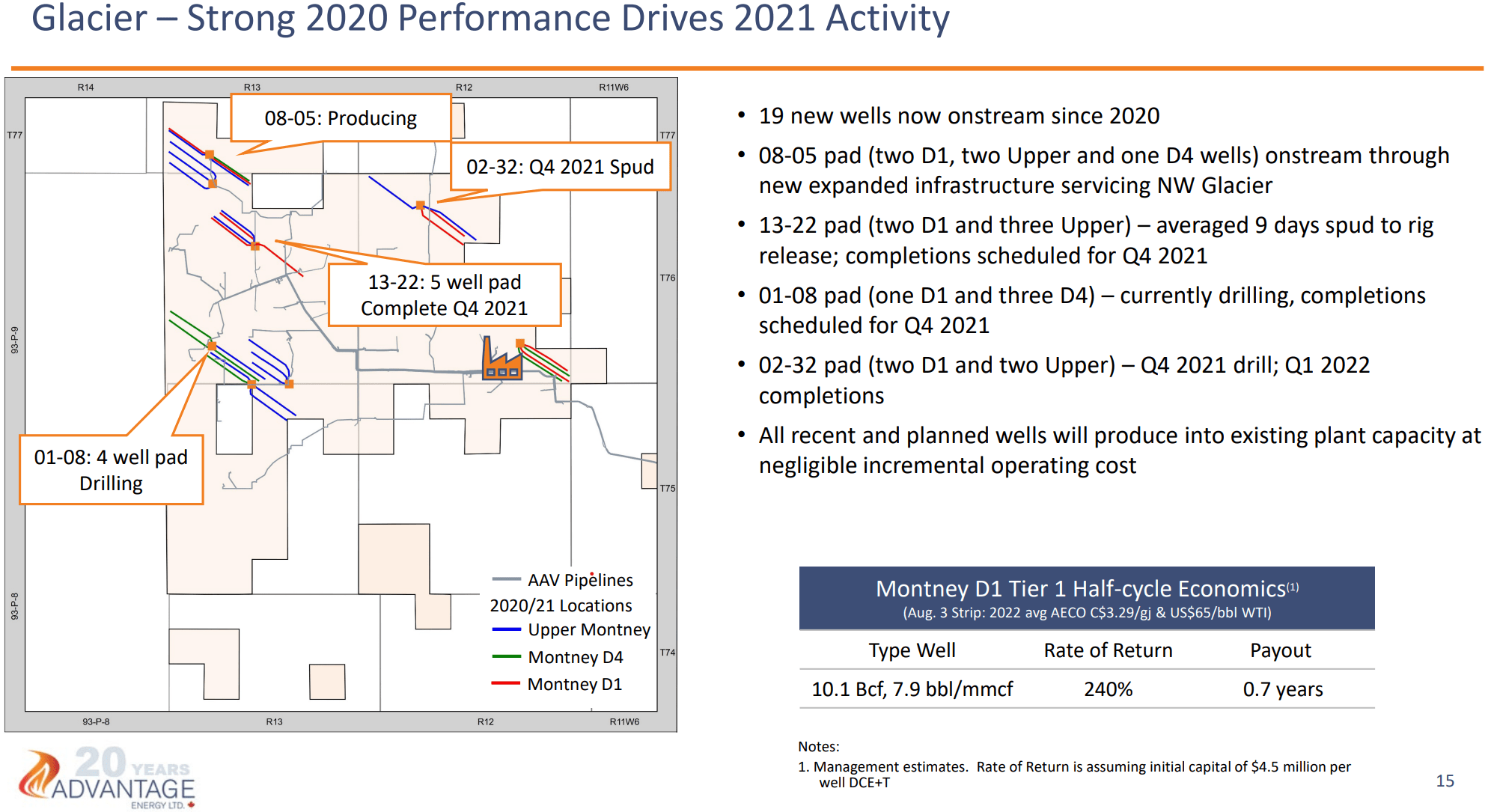 Advantage Energy Stock: The Fun Has Just Begun (OTCMKTS:AAVVF ...