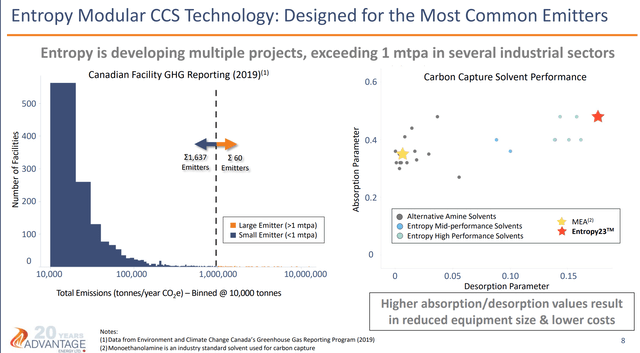 Advantage Energy Stock: The Fun Has Just Begun (OTCMKTS:AAVVF ...