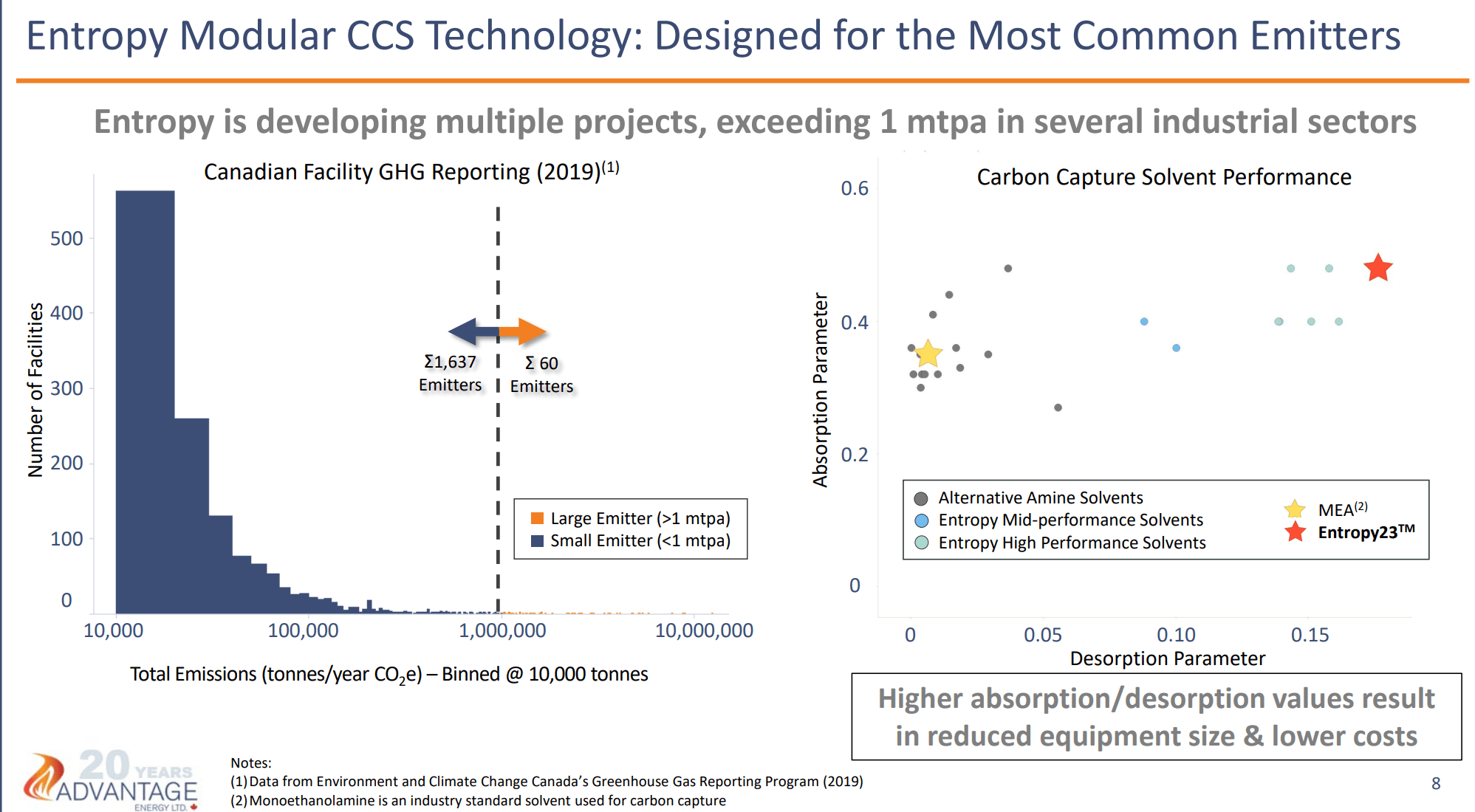 Advantage Energy Stock: The Fun Has Just Begun (OTCMKTS:AAVVF ...