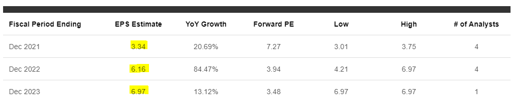 Buy Global Ship Lease Stock: Profit From Tight Supply Chains (NYSE:GSL ...
