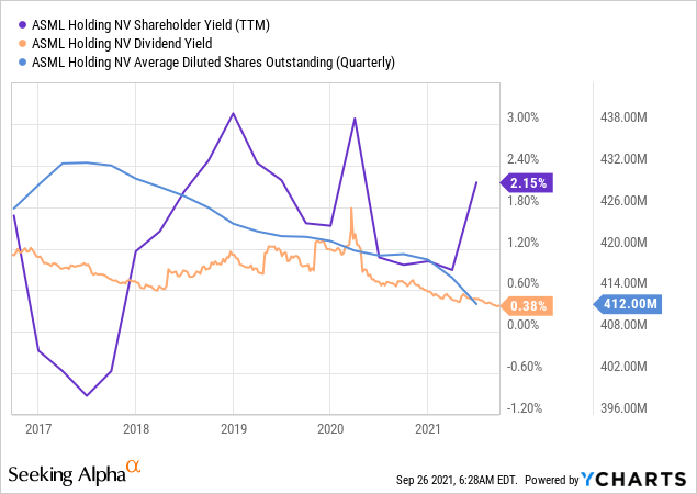 ASML Stock: It's Time To Take Profits (NASDAQ:ASML) | Seeking Alpha