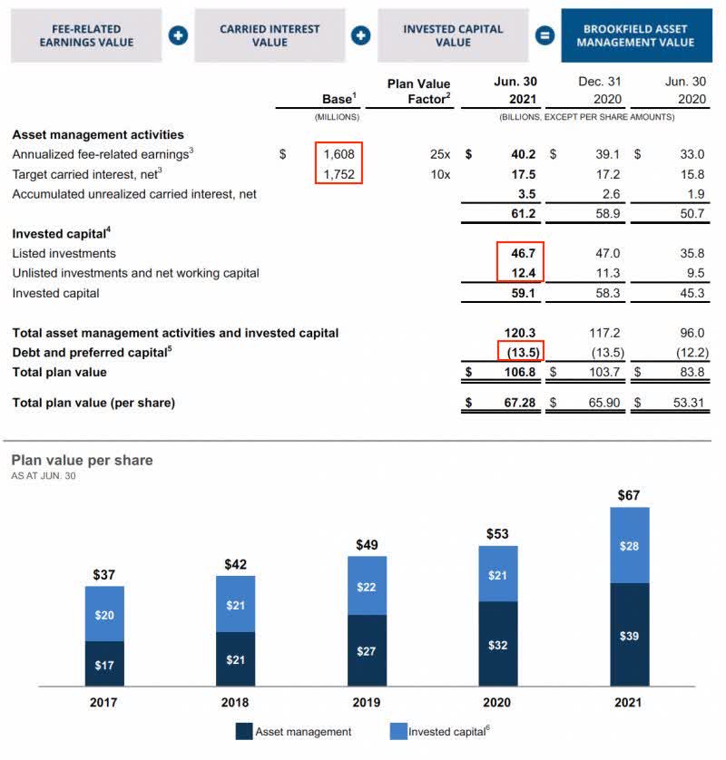 Brookfield Asset Management Stock Continues To Compound (NYSE:BAM ...