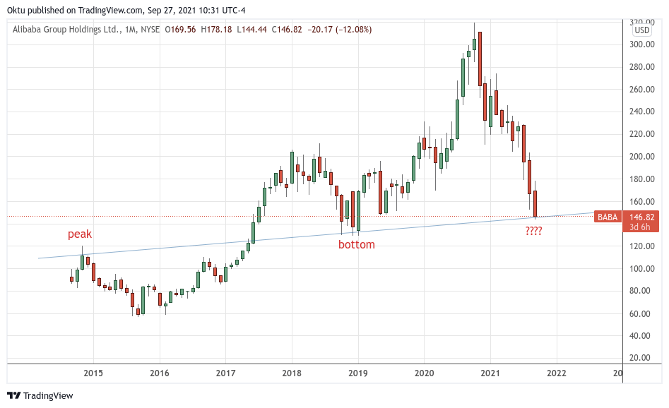Alibaba Stock: Singularity Point (NYSE:BABA) | Seeking Alpha