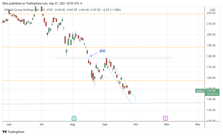Alibaba Stock: Singularity Point (NYSE:BABA) | Seeking Alpha
