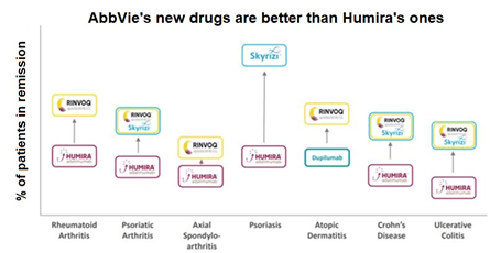 AbbVie Is A Cheap Large Cap Stock With New Drugs To Come (NYSE:ABBV ...