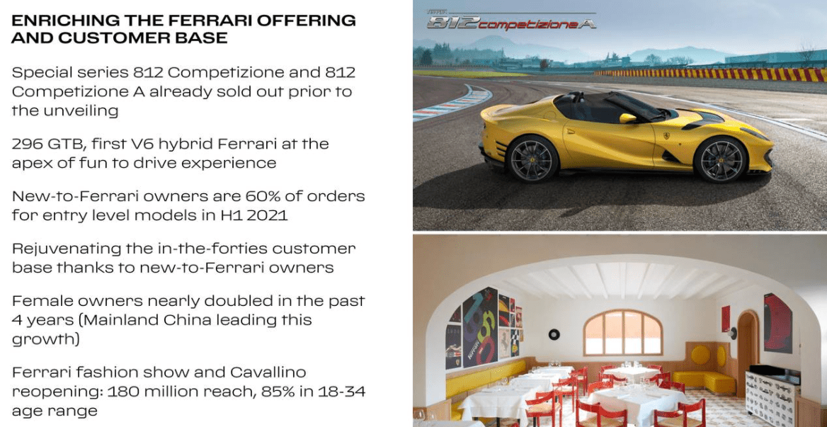 Ferrari - Keep Looking In The Rear-View Mirror (NYSE:RACE) | Seeking Alpha