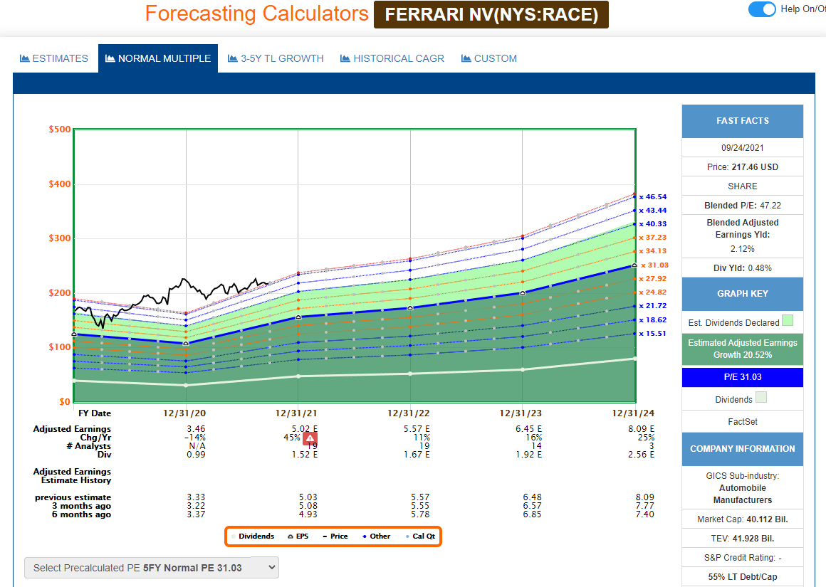 Ferrari - Keep Looking In The Rear-View Mirror (NYSE:RACE) | Seeking Alpha