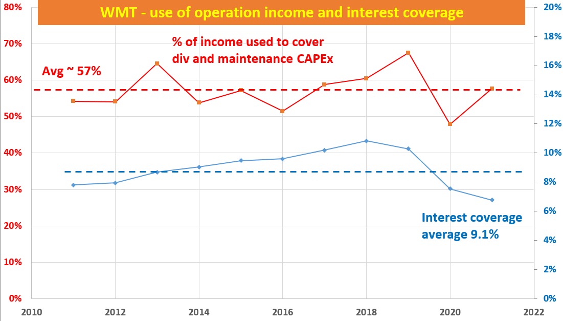 Walmart Stock: Limited Long-Term Returns Under Current Valuations (NYSE ...