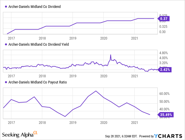 Archer-Daniels-Midland Stock: Core Holding In My Dividend Portfolio ...