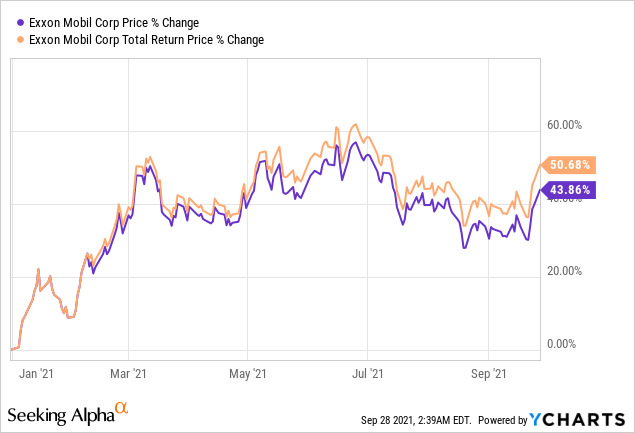 Exxon Mobil Stock: Set For Strong Returns (NYSE:XOM) | Seeking Alpha