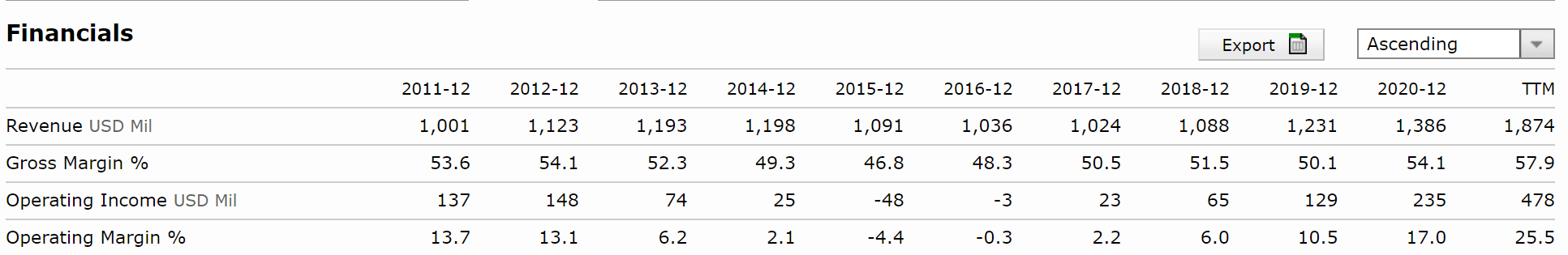 Crocs: Personalising Its Way Into Global Prominence (NASDAQ:CROX ...