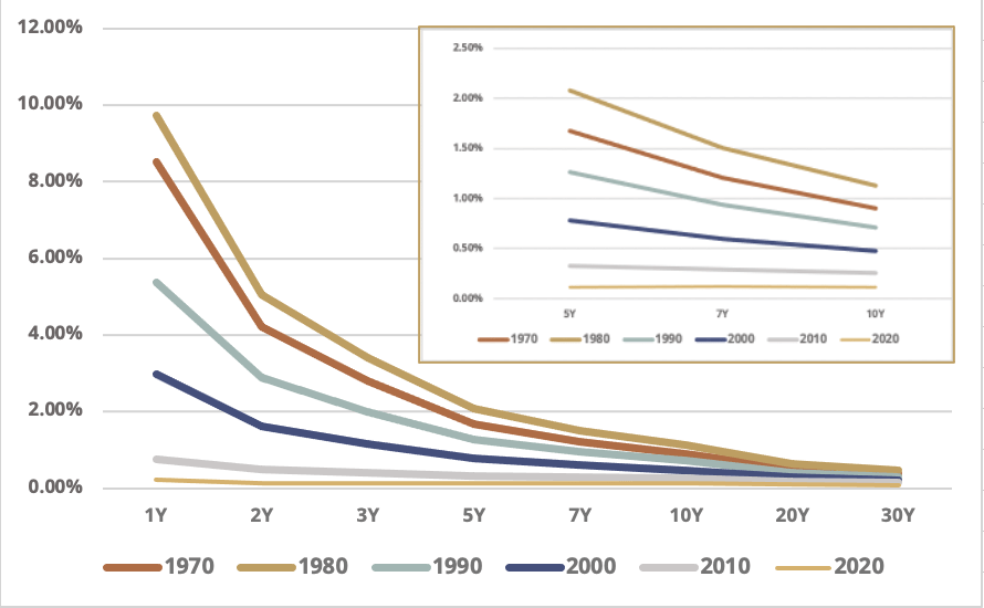 Efficient Long Duration Treasury Investing | Seeking Alpha