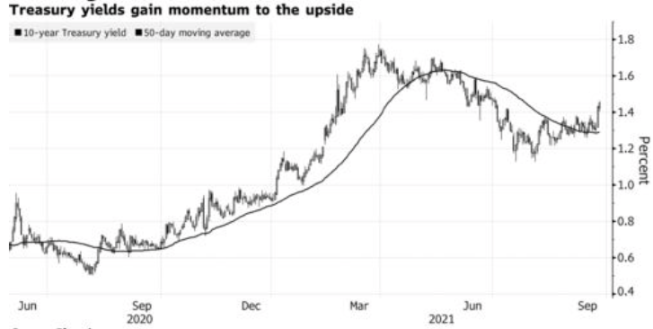 iShares iBoxx Corporate Bond ETF:A Year Later, Outlook Modest | Seeking ...