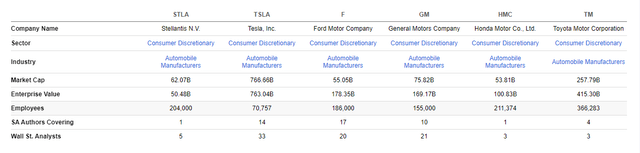 Stellantis Stock: Cheap, Committed To EV-Transition & Synergy (NYSE ...
