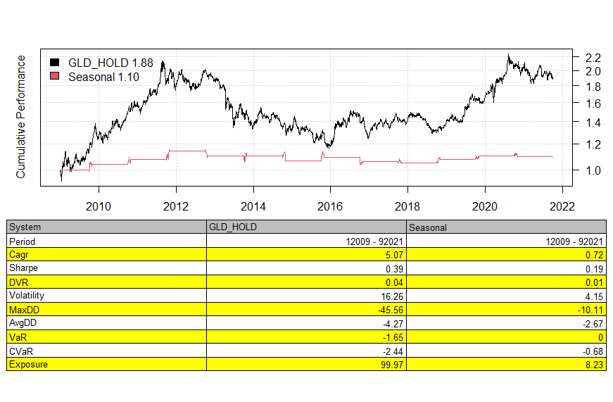 How To Play GLD And GDX In October (NYSEARCA:GDX) | Seeking Alpha