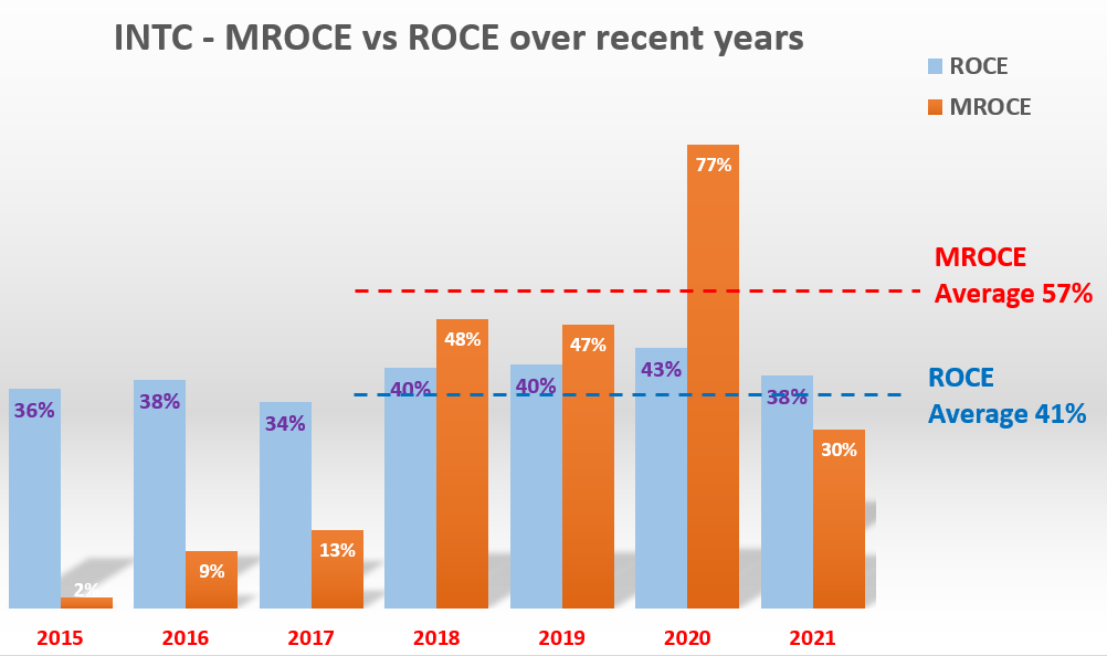Intel Stock: Scalability Can Drive Revaluation (NASDAQ:INTC) | Seeking ...