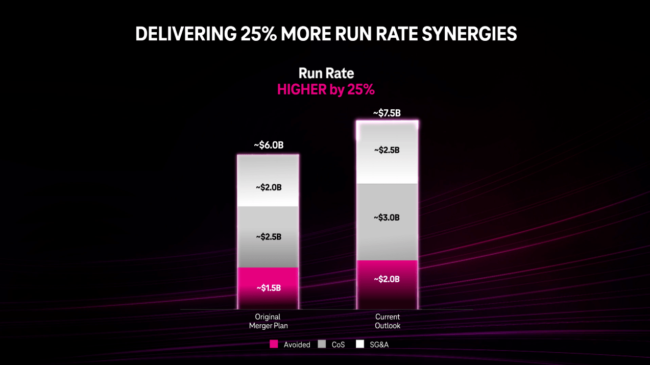 T-Mobile Stock: Winning 5G Race In U.S. And That Makes TMUS A Buy ...