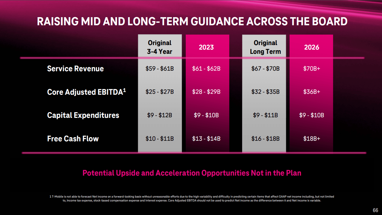 T-Mobile Stock: Winning 5G Race In U.S. And That Makes TMUS A Buy ...