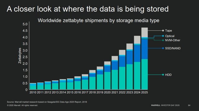 Marvell: Inphi Acquisition Boosts Long-Term Growth Above 10% CAGR ...