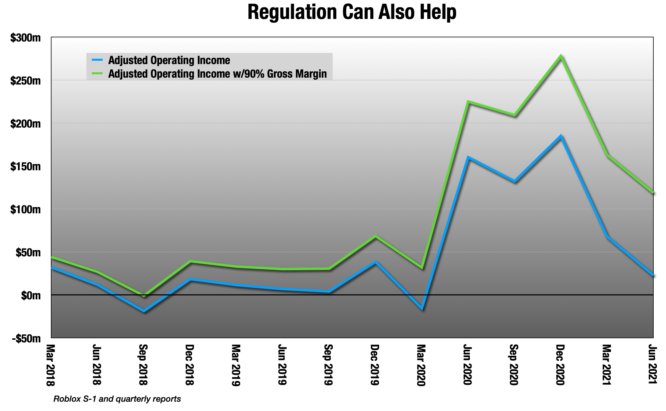 Roblox Stock: RBLX Inches Towards The Metaverse Platform | Seeking Alpha
