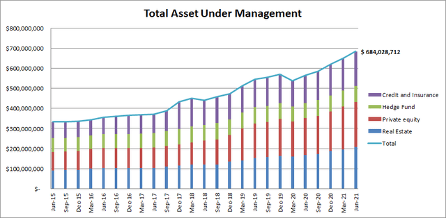 Blackstone Stock Likely To Go Higher Supported By AUM Growth (NYSE:BX ...