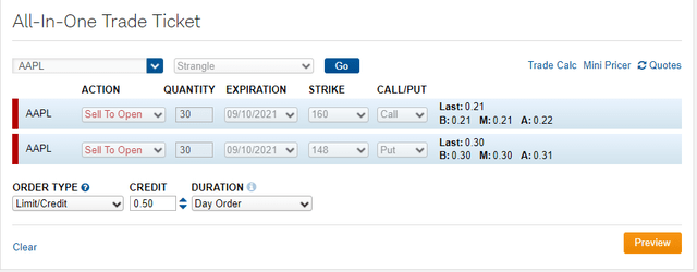Fiddy Cent Aka 50 Cent Aka $0.50/Net On The Trade (NASDAQ:AAPL ...